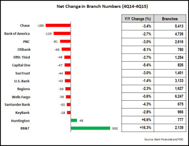 mobile banking | EMI Strategic Marketing