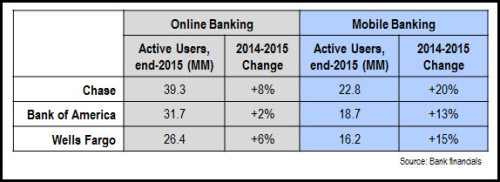 mobile banking | EMI Strategic Marketing
